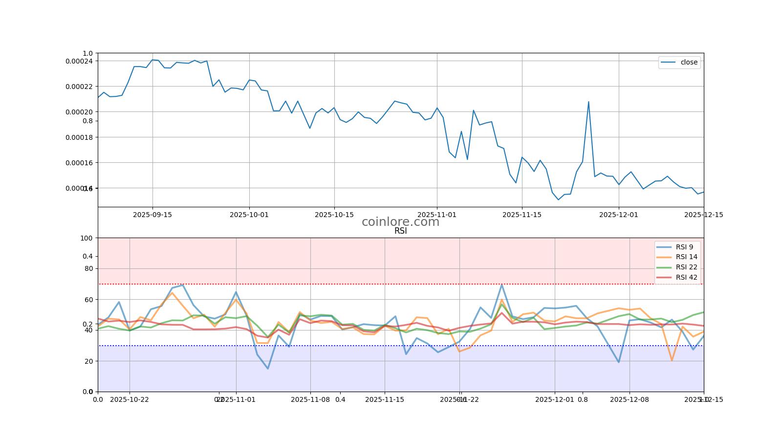 Elysian RSI indicator