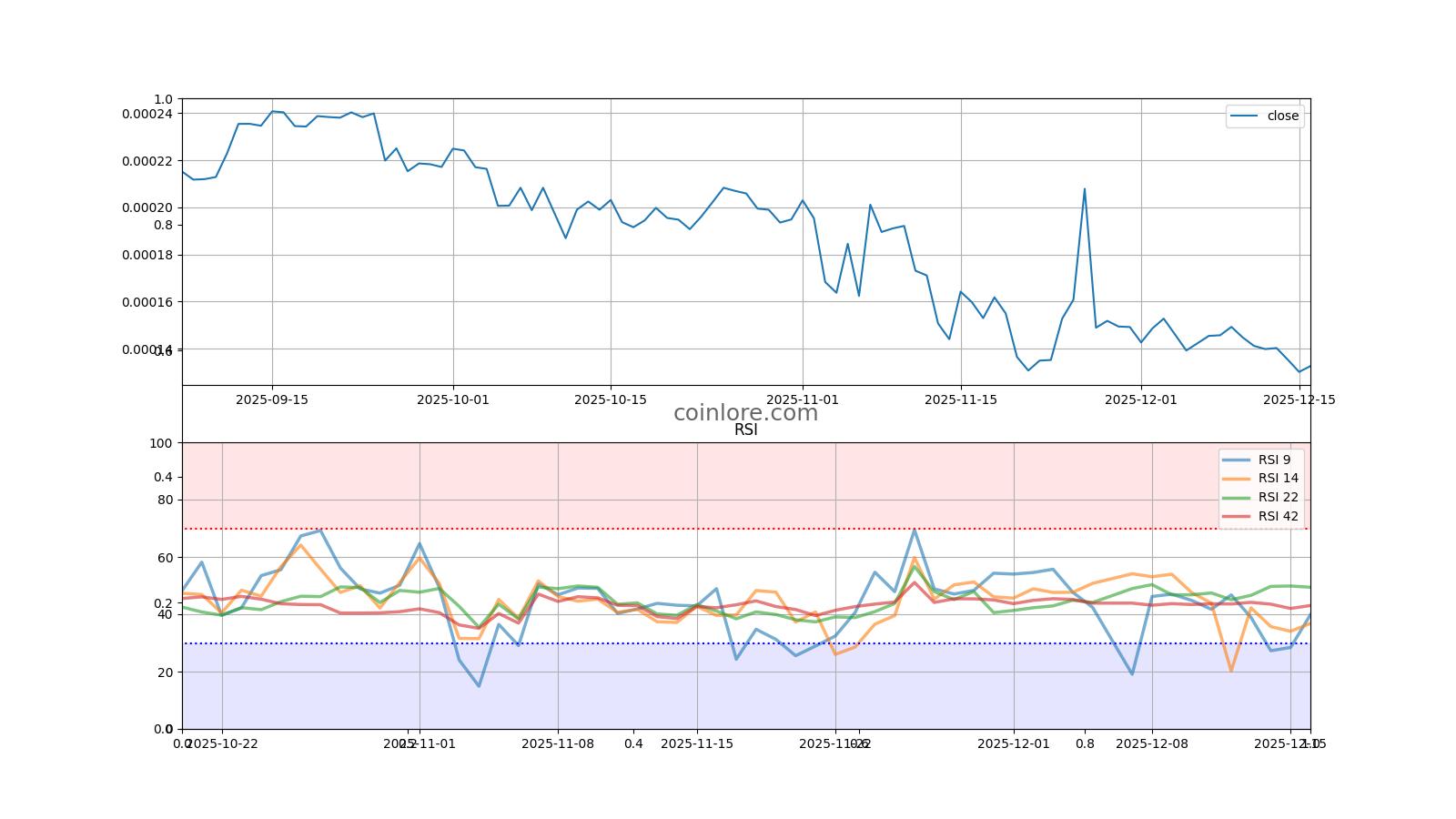 Elysian RSI indicator