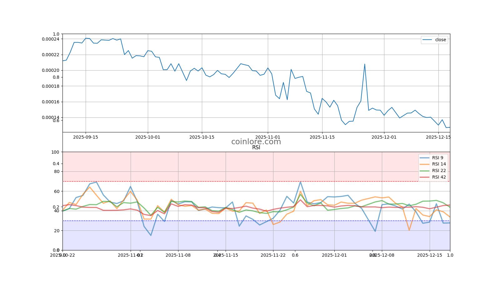 Elysian RSI indicator