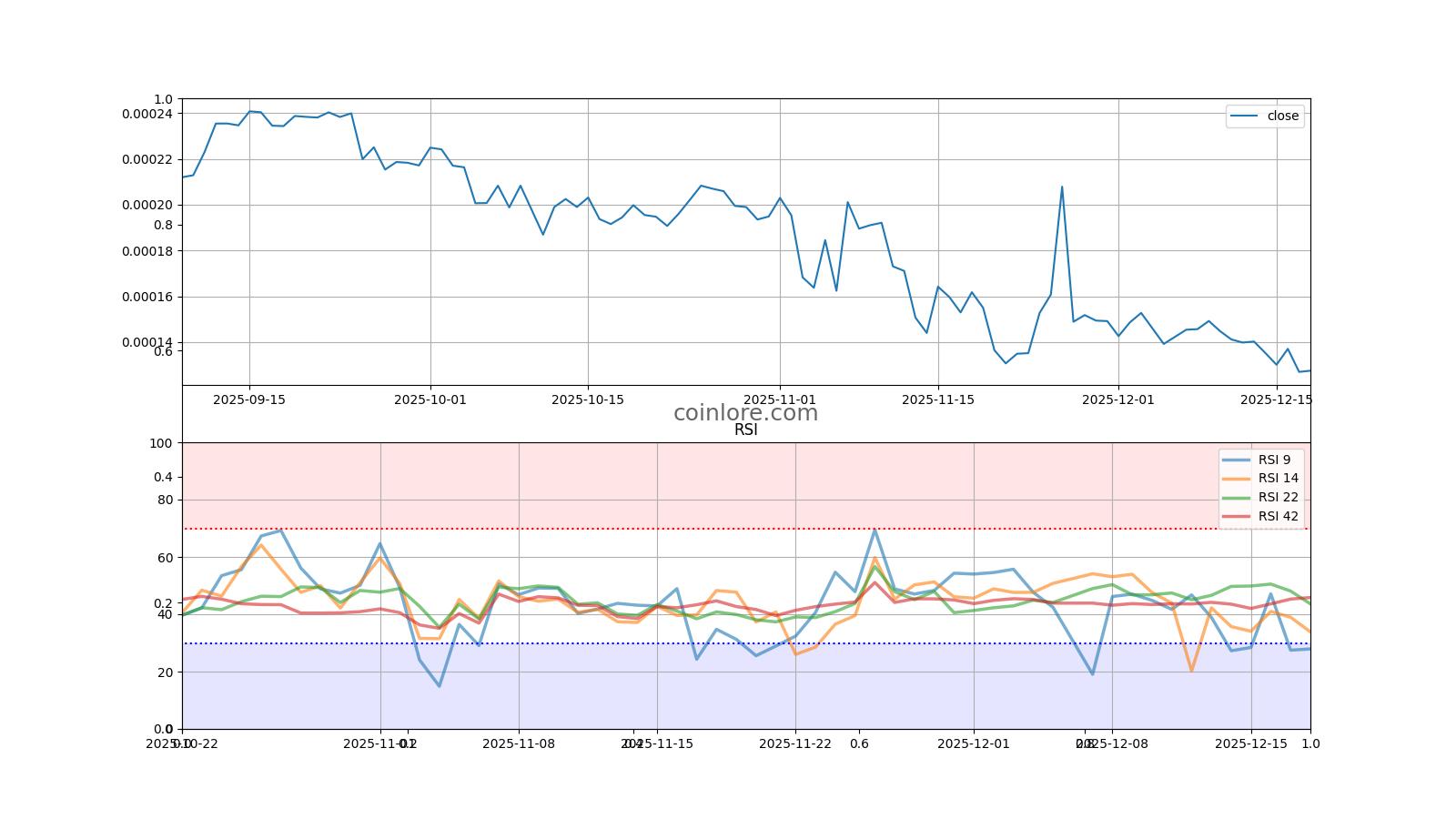 Elysian RSI indicator