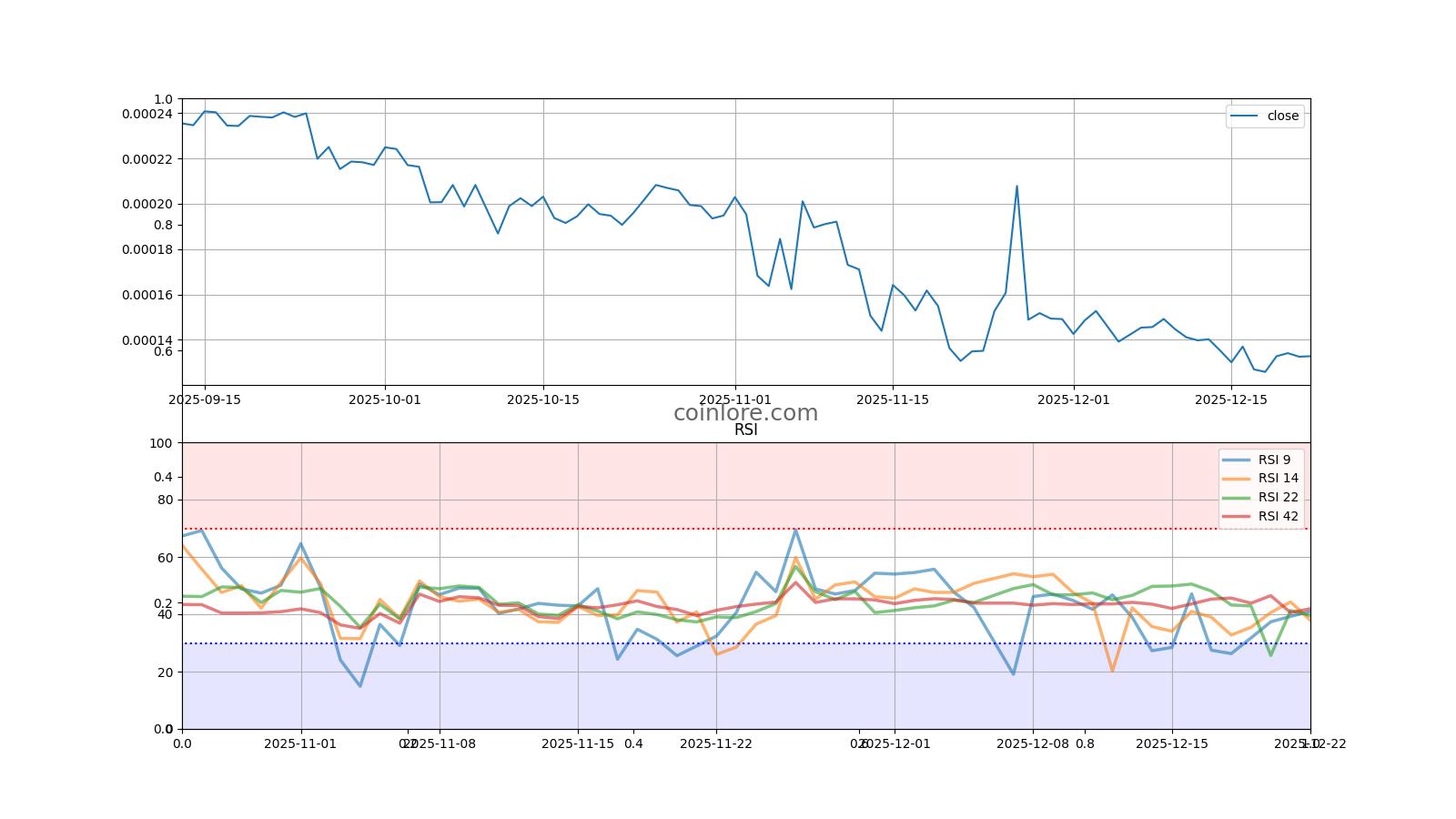 Elysian RSI indicator