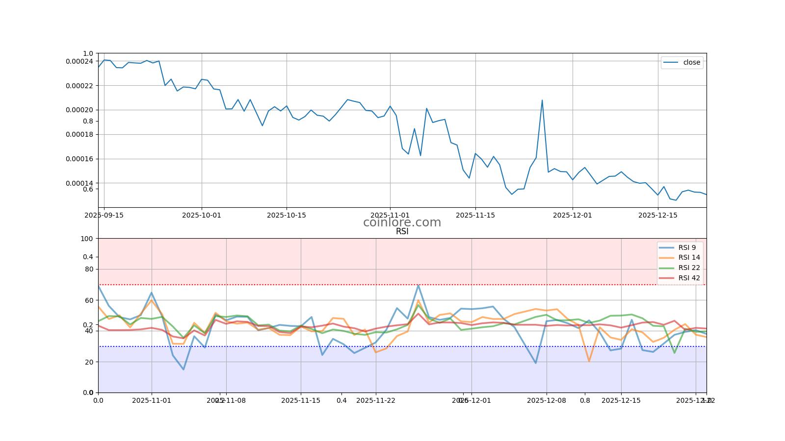 Elysian RSI indicator