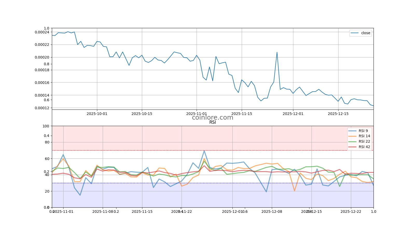Elysian RSI indicator
