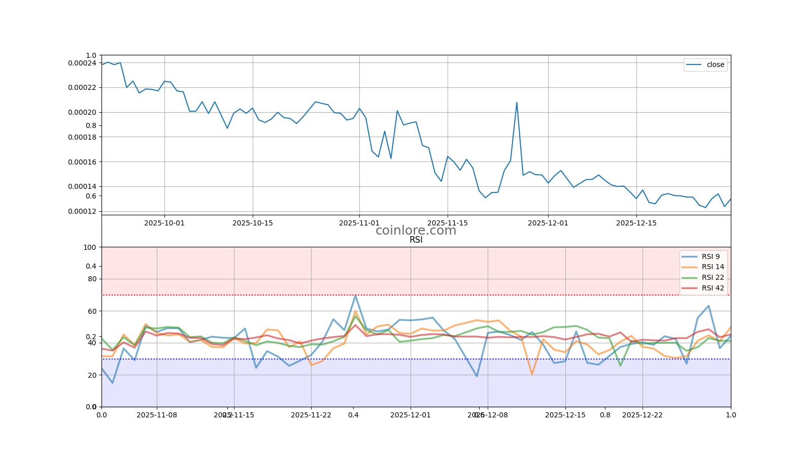 Elysian RSI indicator