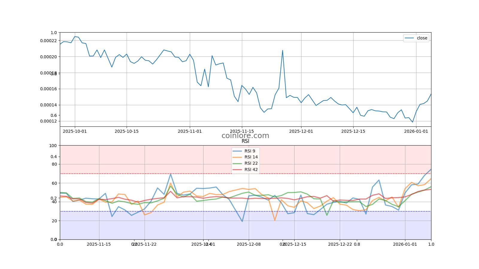 Elysian RSI indicator