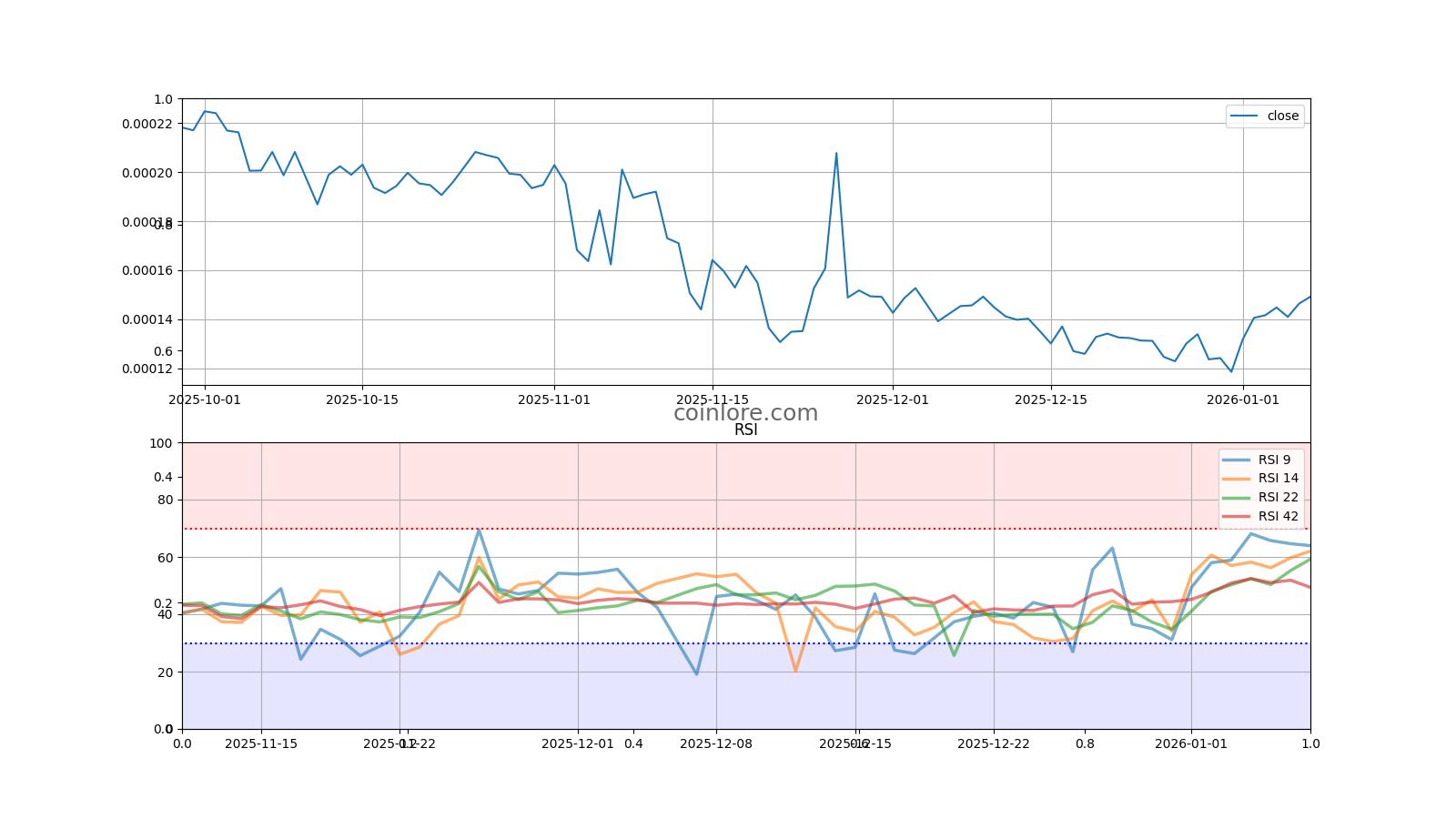 Elysian RSI indicator