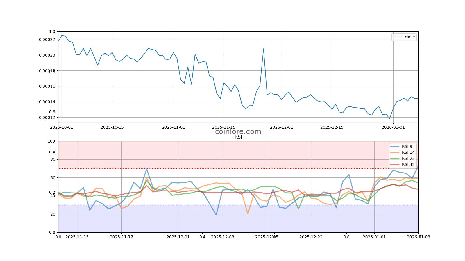 Elysian RSI indicator