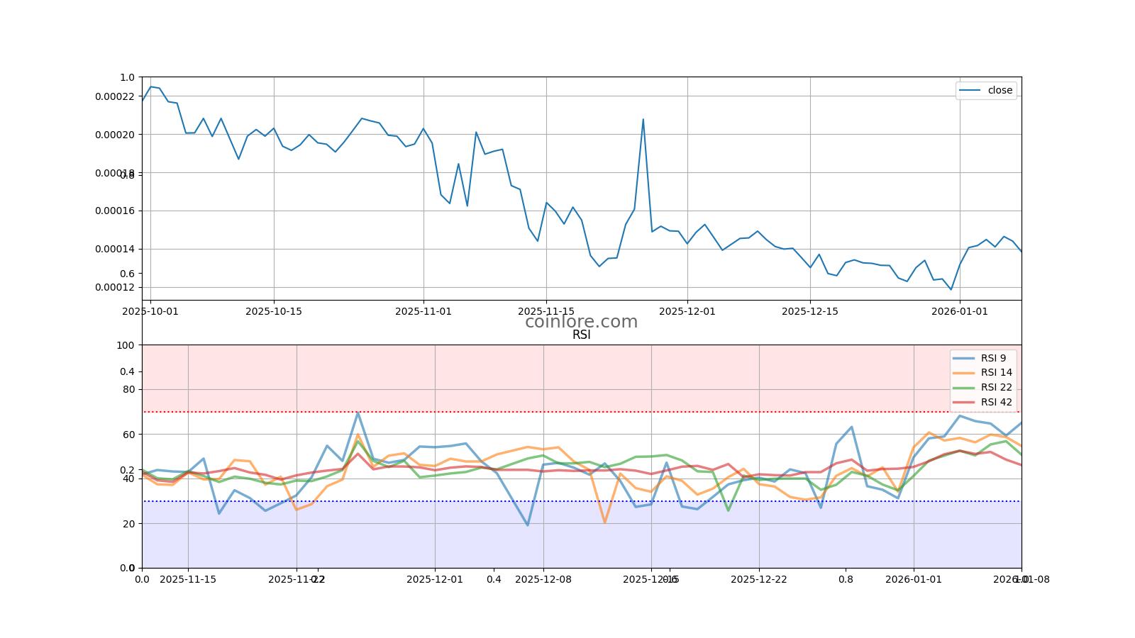 Elysian RSI indicator