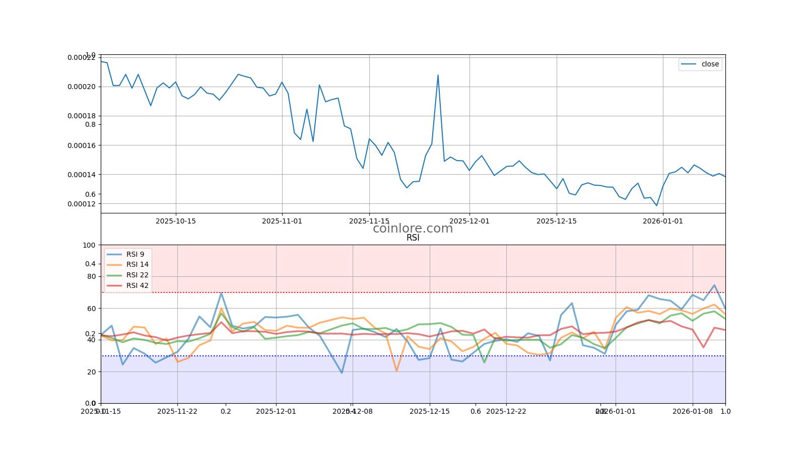 Elysian RSI indicator