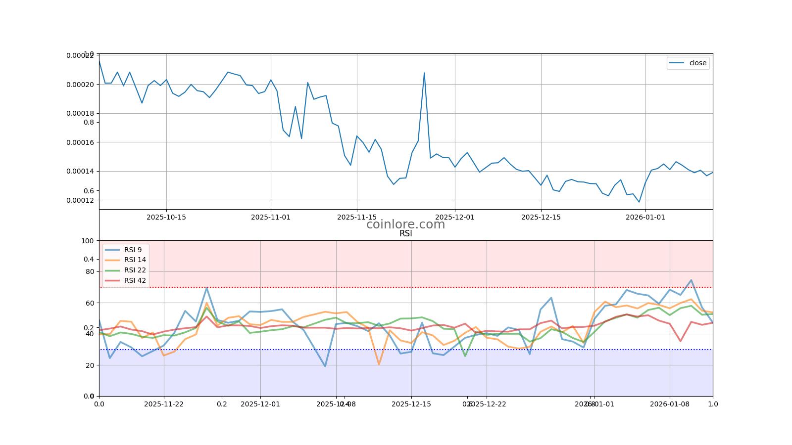 Elysian RSI indicator