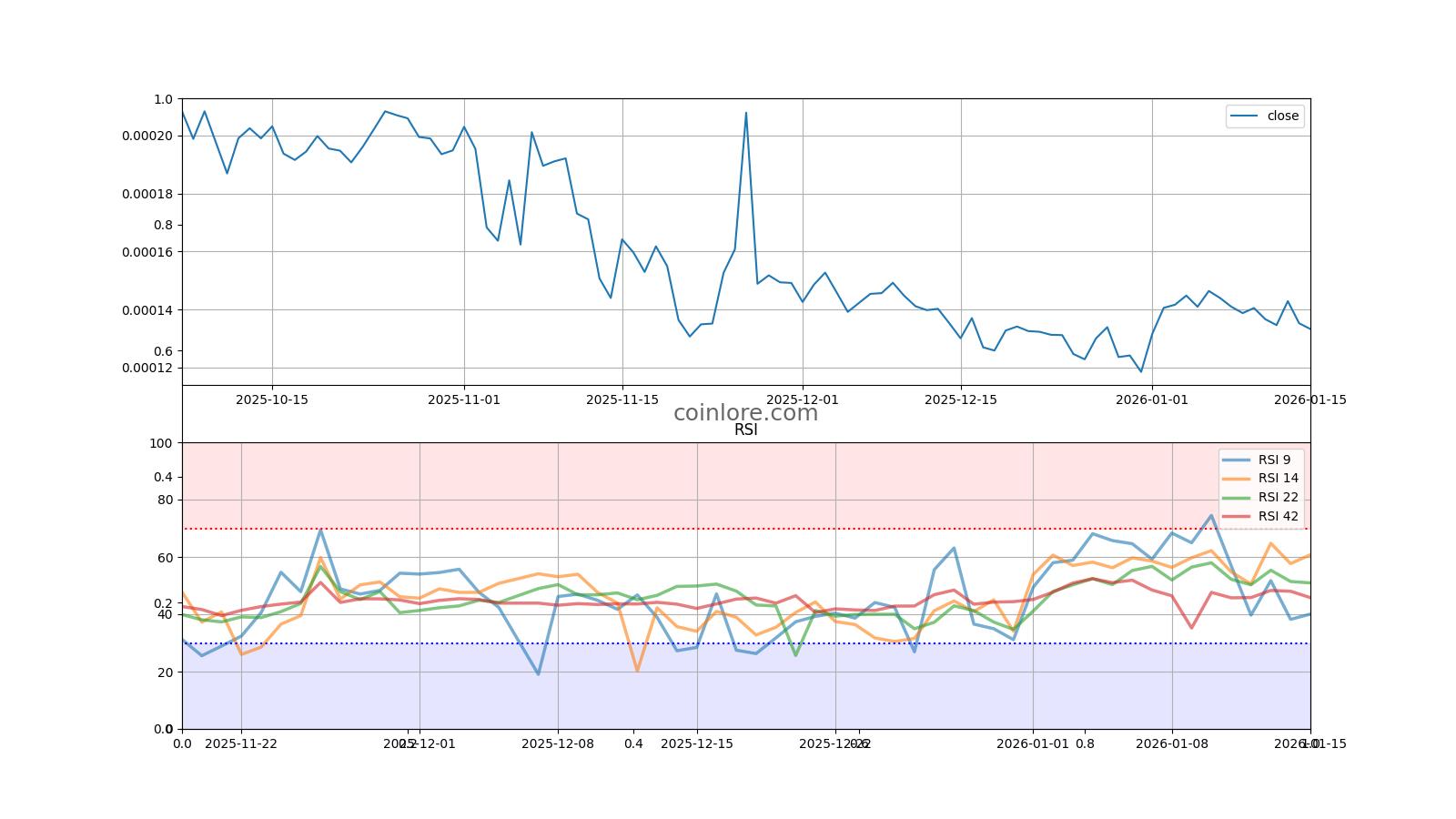 Elysian RSI indicator