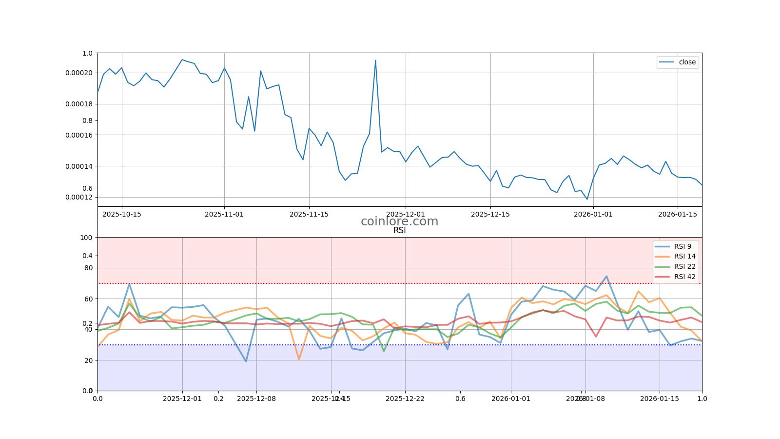 Elysian RSI indicator