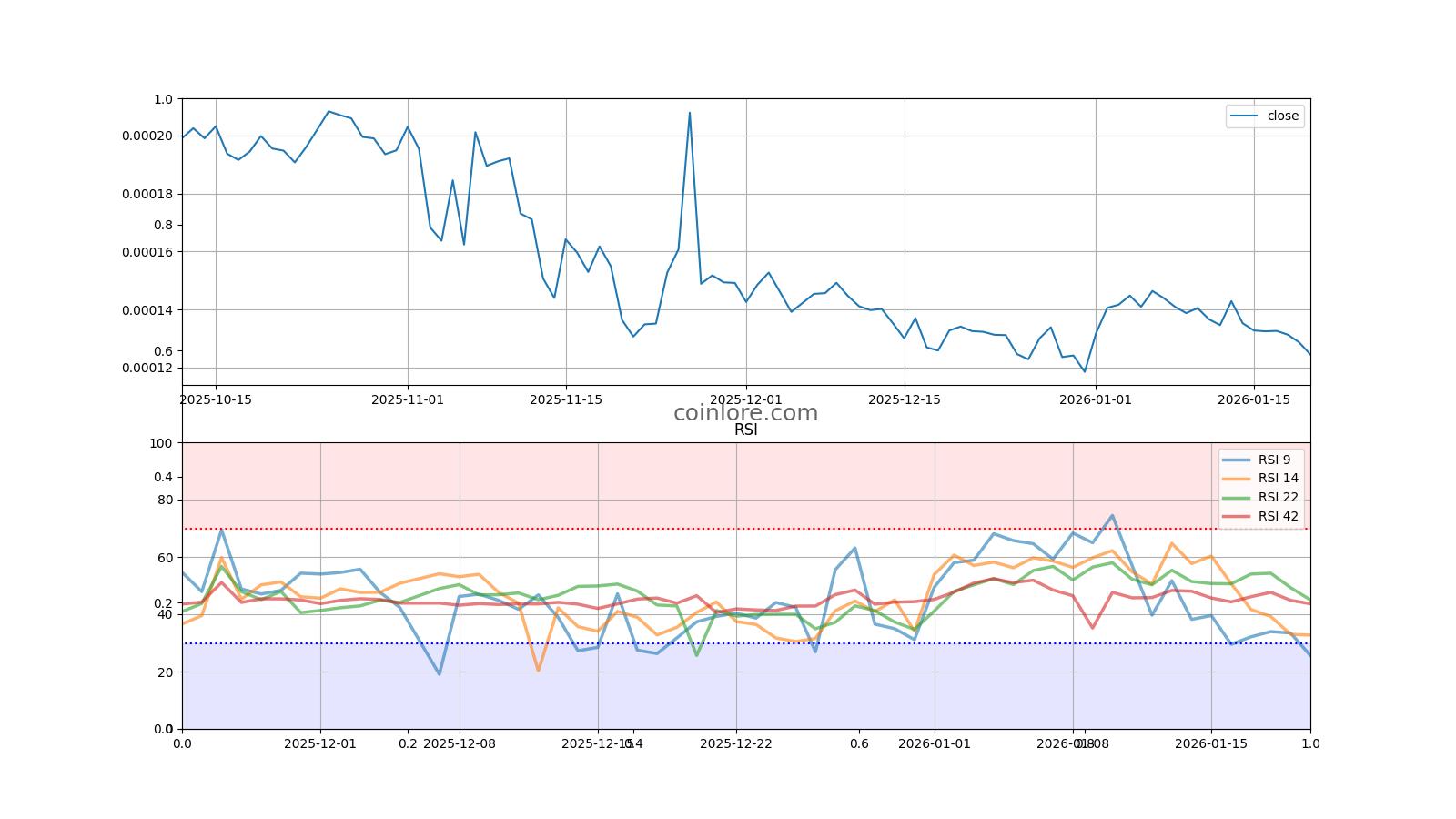 Elysian RSI indicator