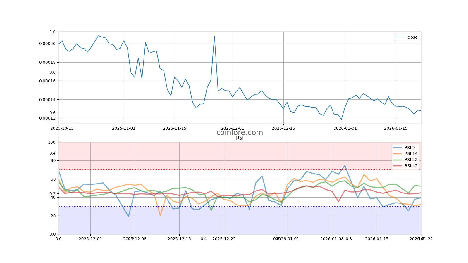 Elysian RSI indicator