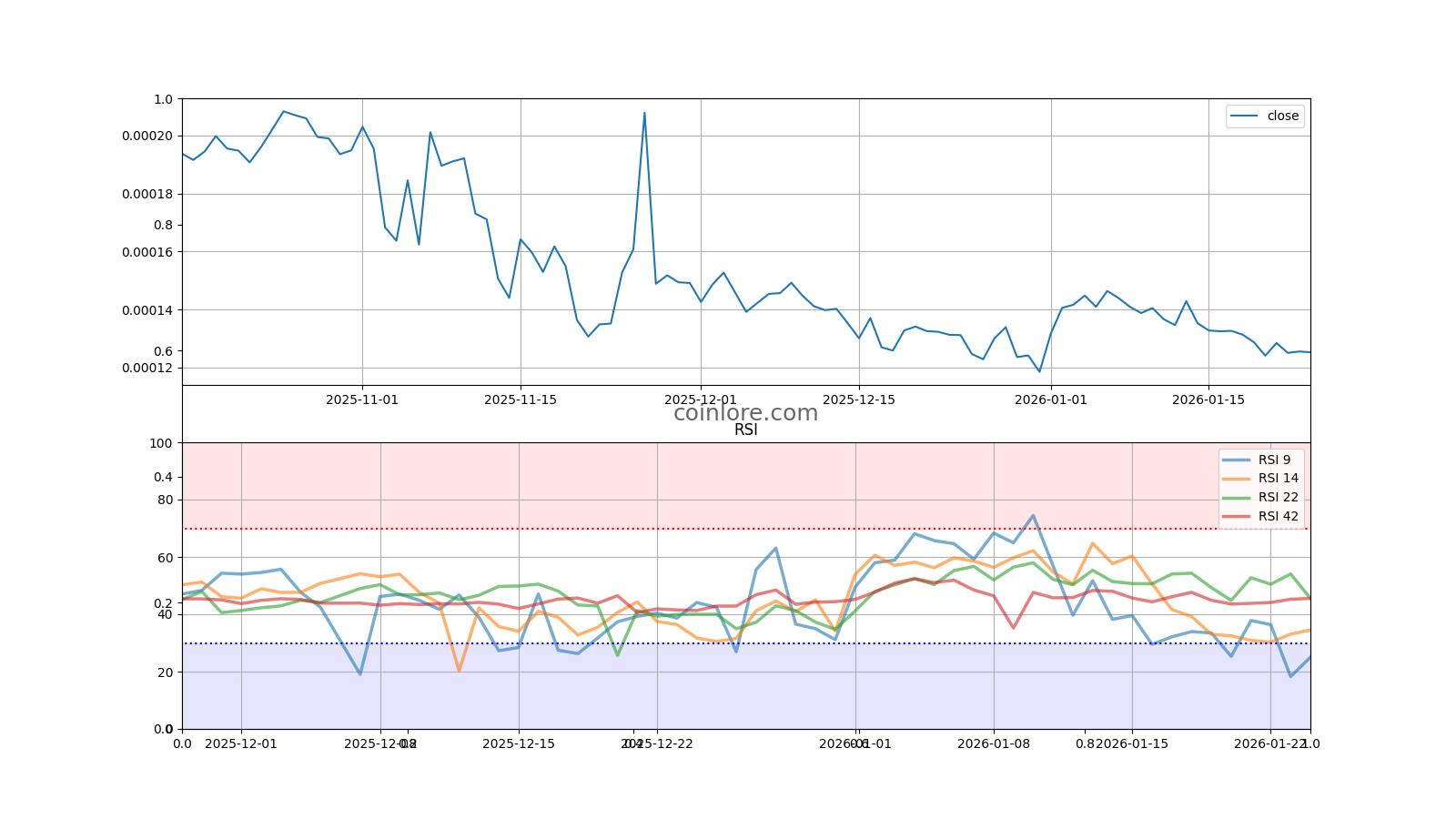 Elysian RSI indicator