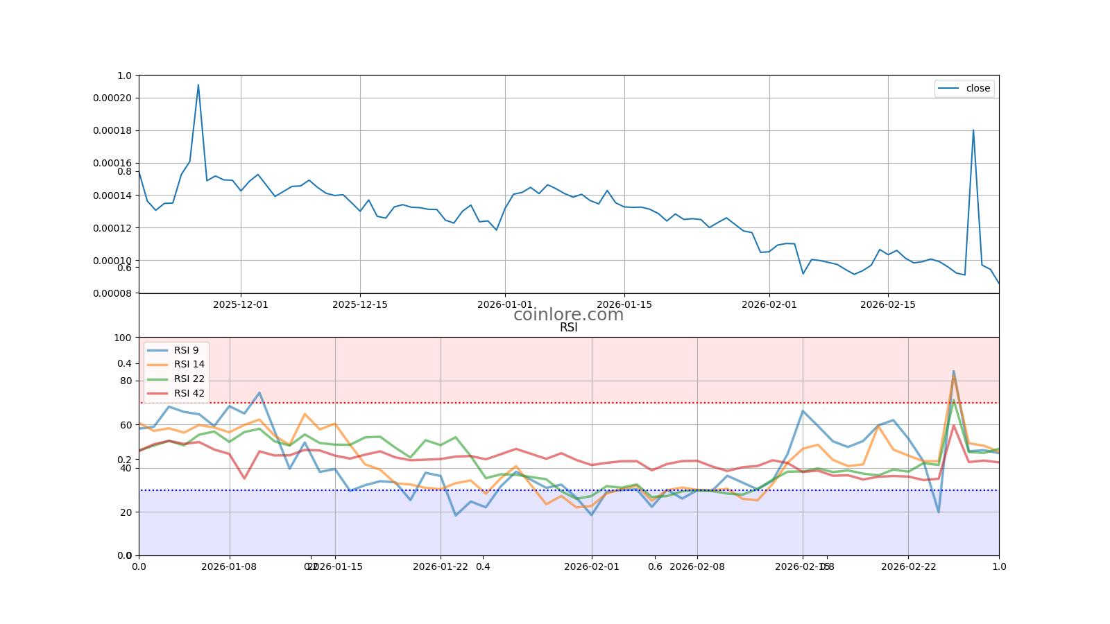Elysian Price, Chart, Market Cap, ELY Coin Essentials | CoinLore
