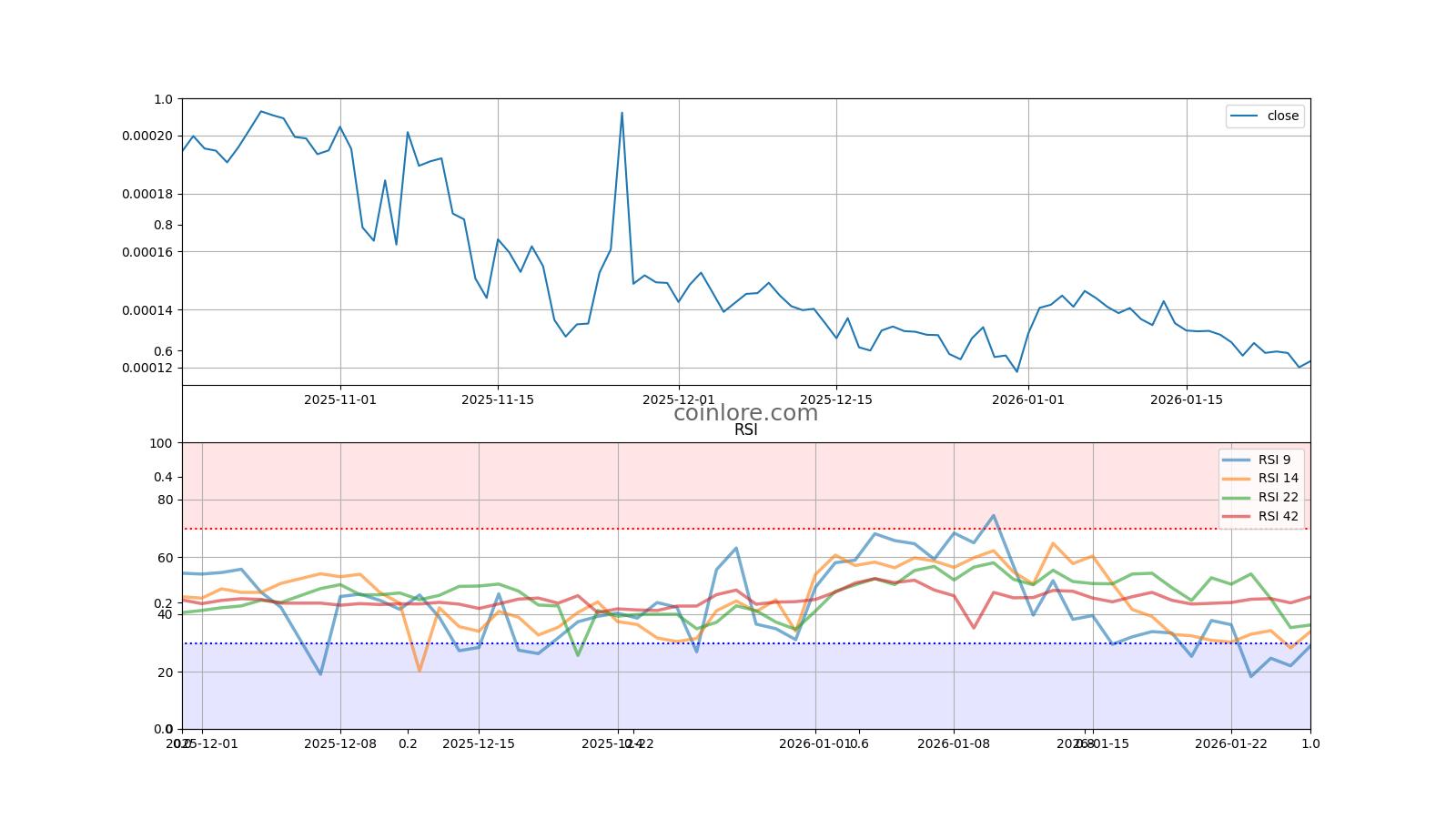 Elysian RSI indicator