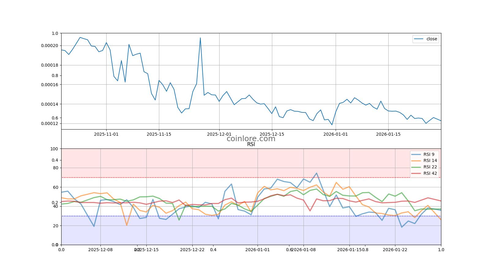 Elysian RSI indicator