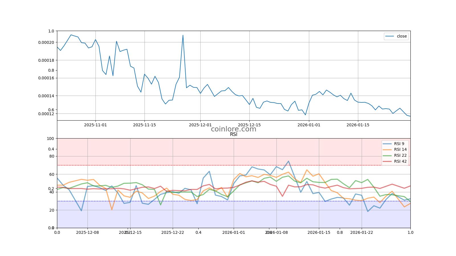 Elysian RSI indicator