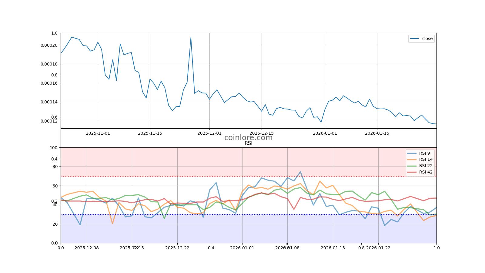 Elysian RSI indicator