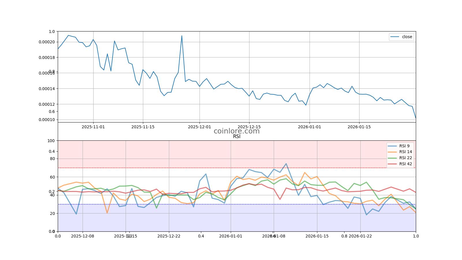 Elysian RSI indicator