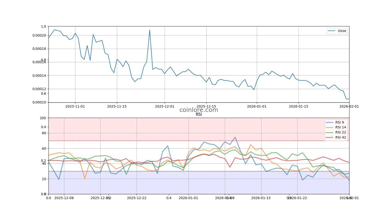 Elysian RSI indicator
