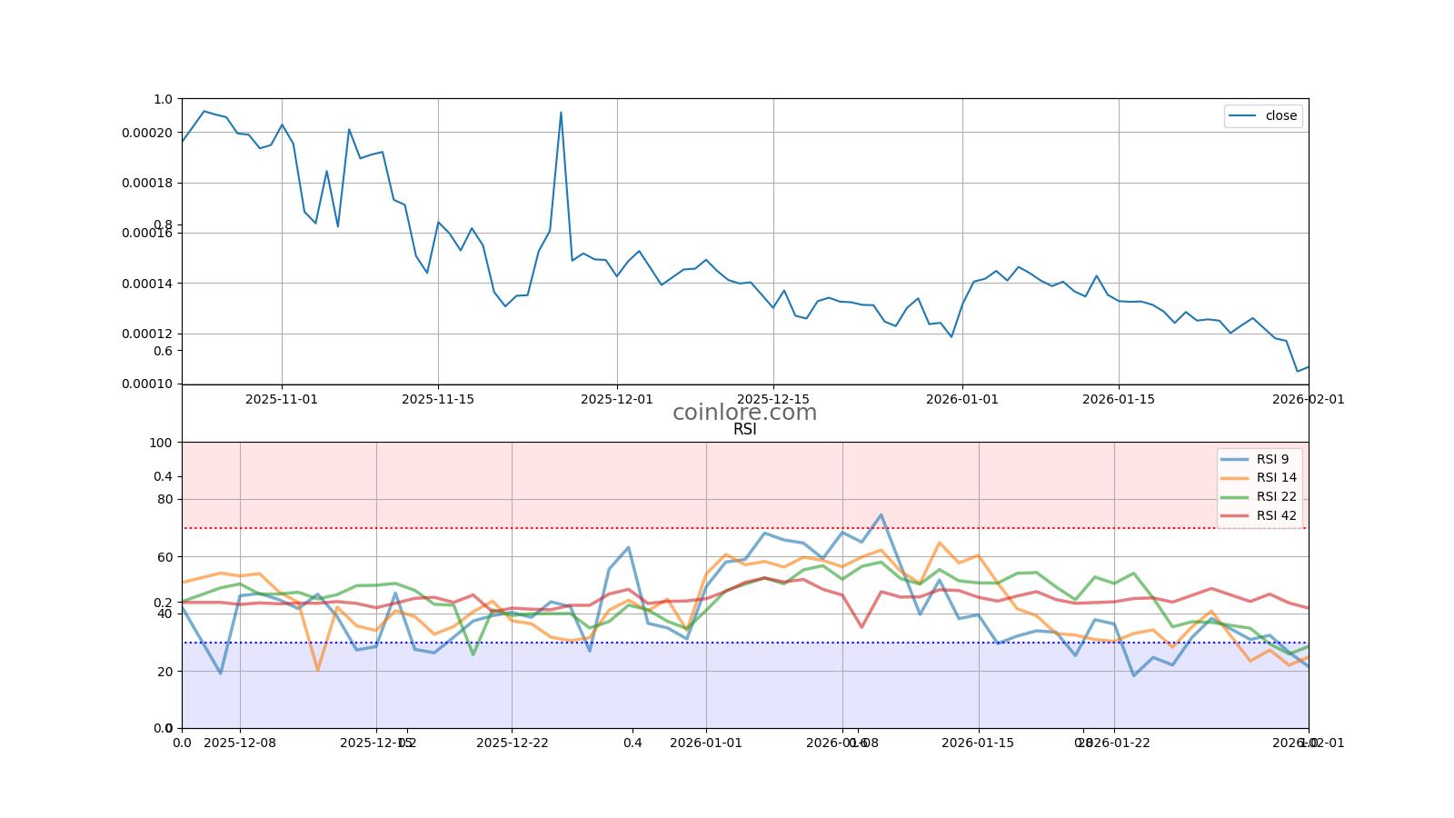 Elysian RSI indicator