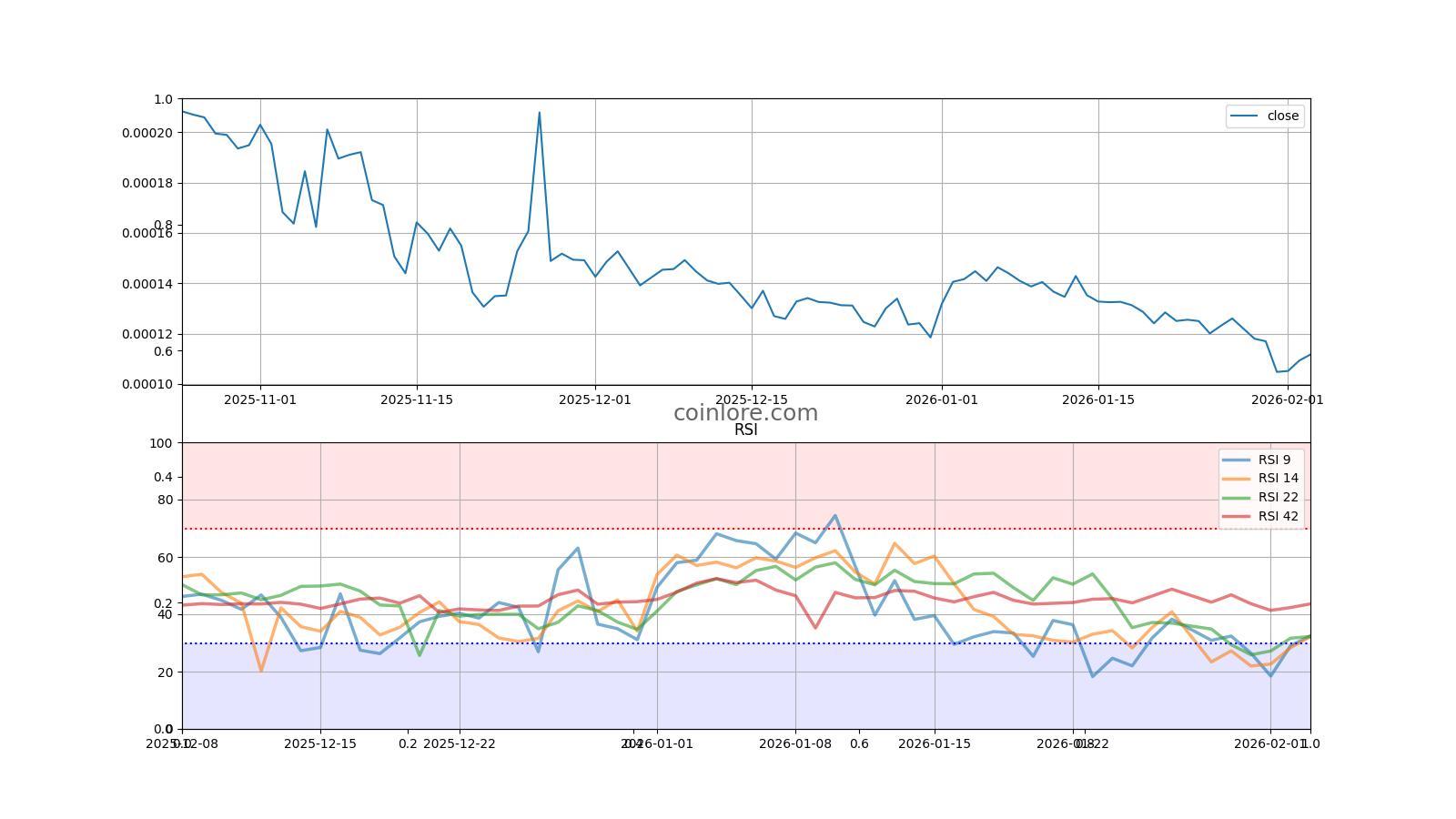 Elysian RSI indicator