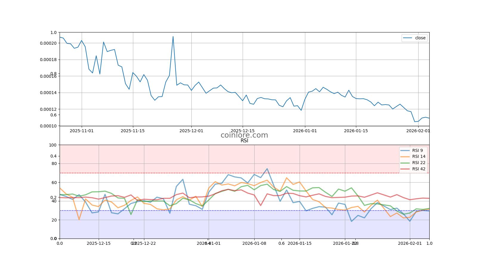 Elysian RSI indicator