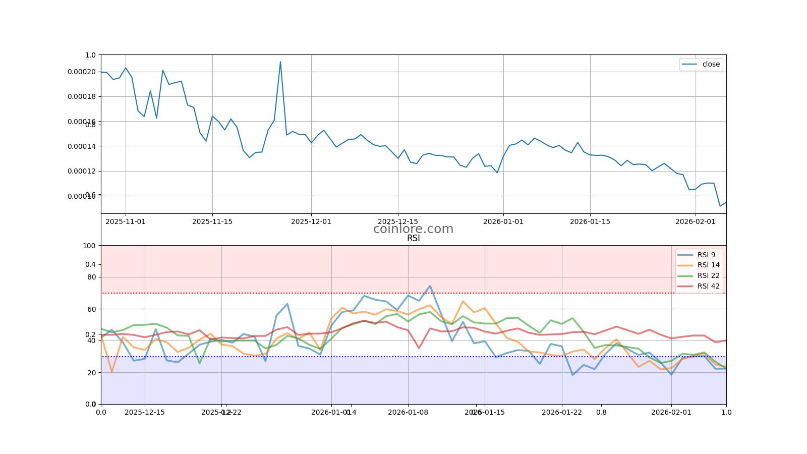 Elysian RSI indicator