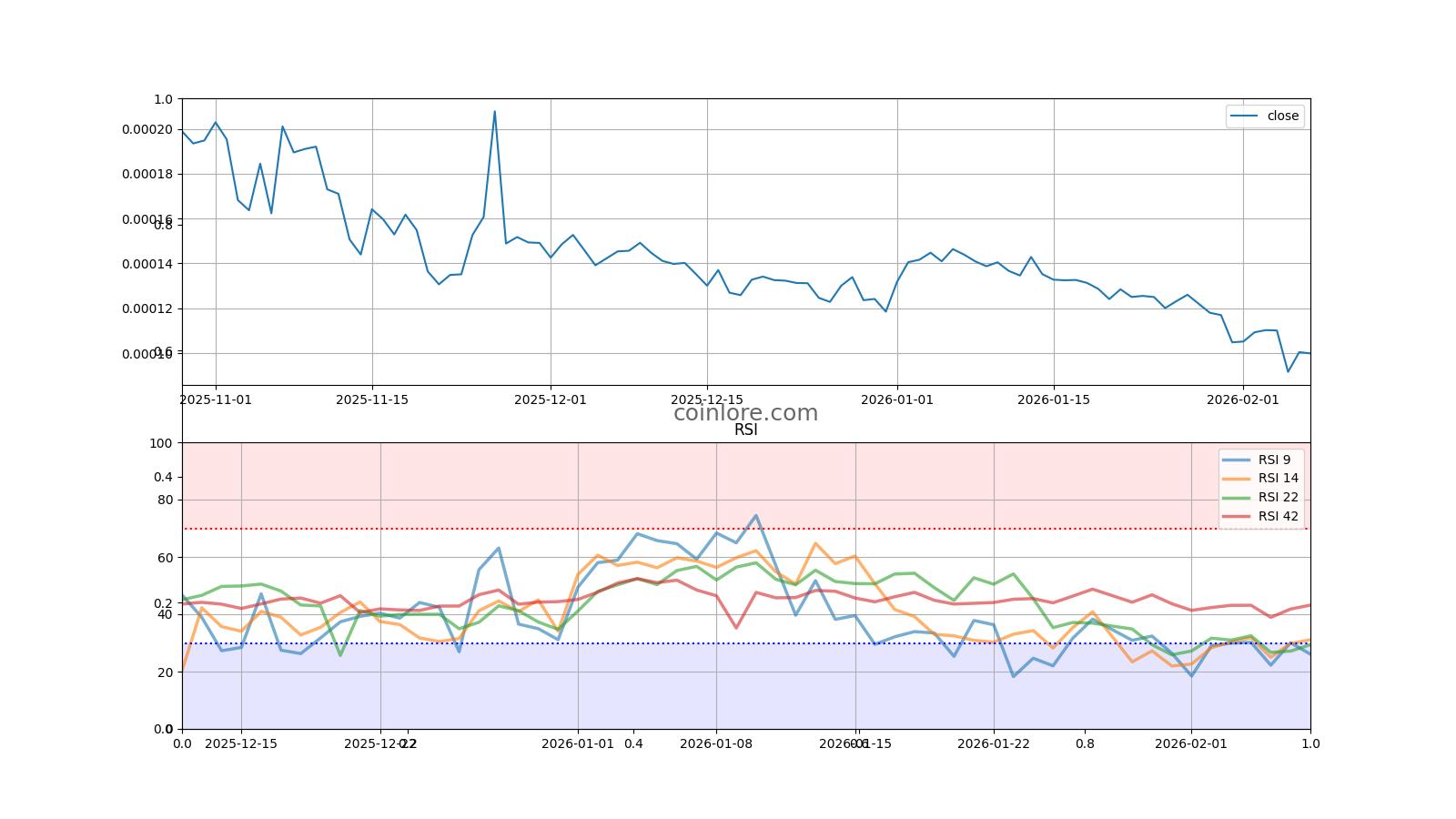 Elysian RSI indicator