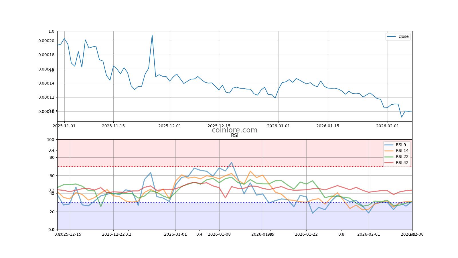 Elysian RSI indicator