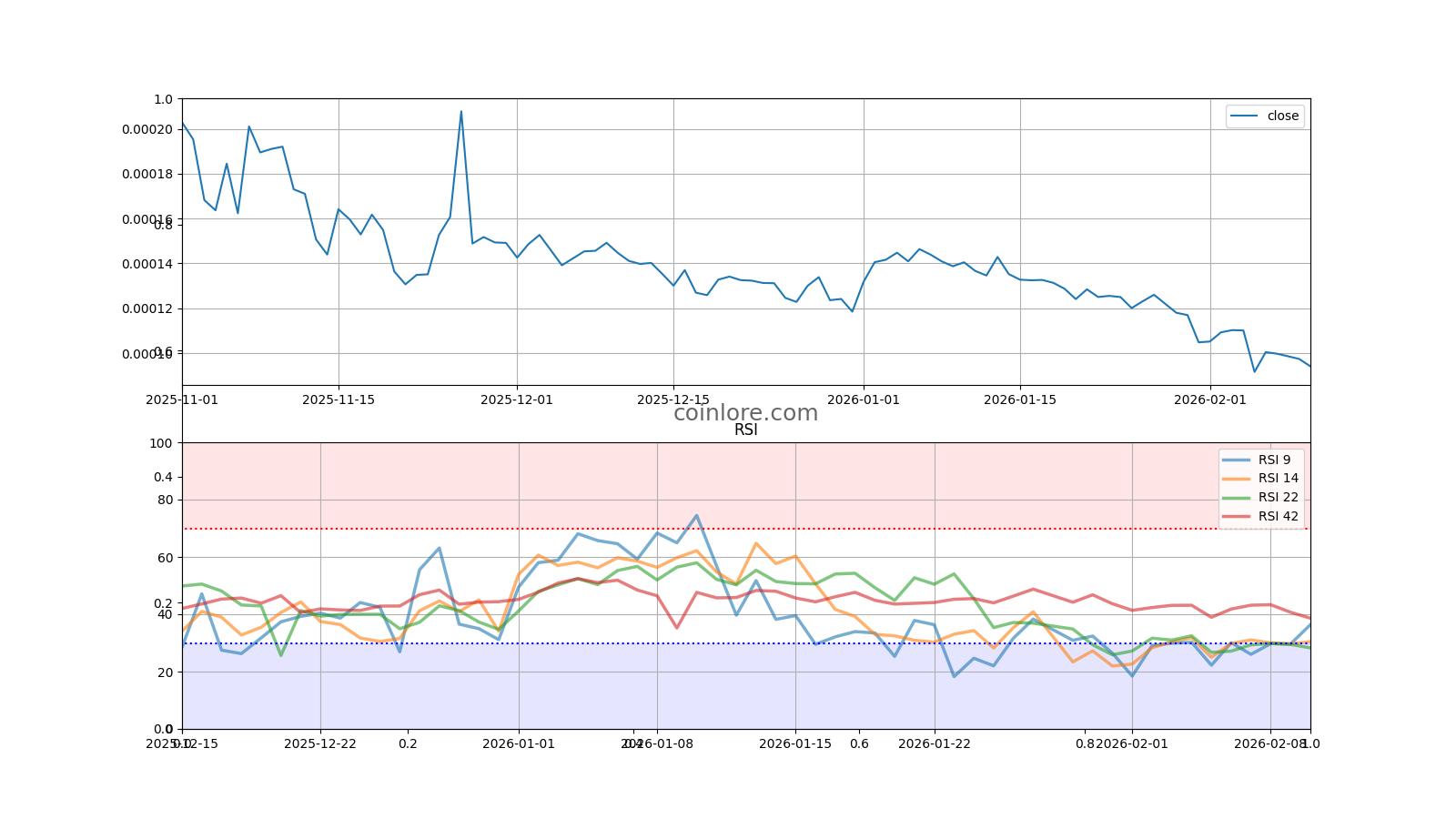 Elysian RSI indicator