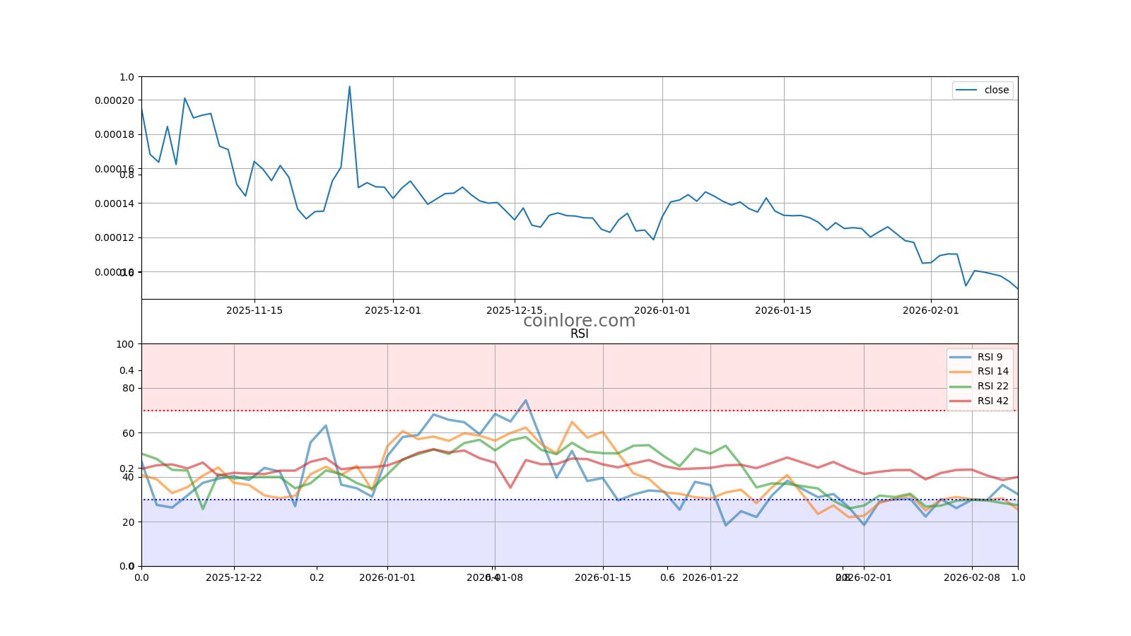 Elysian RSI indicator