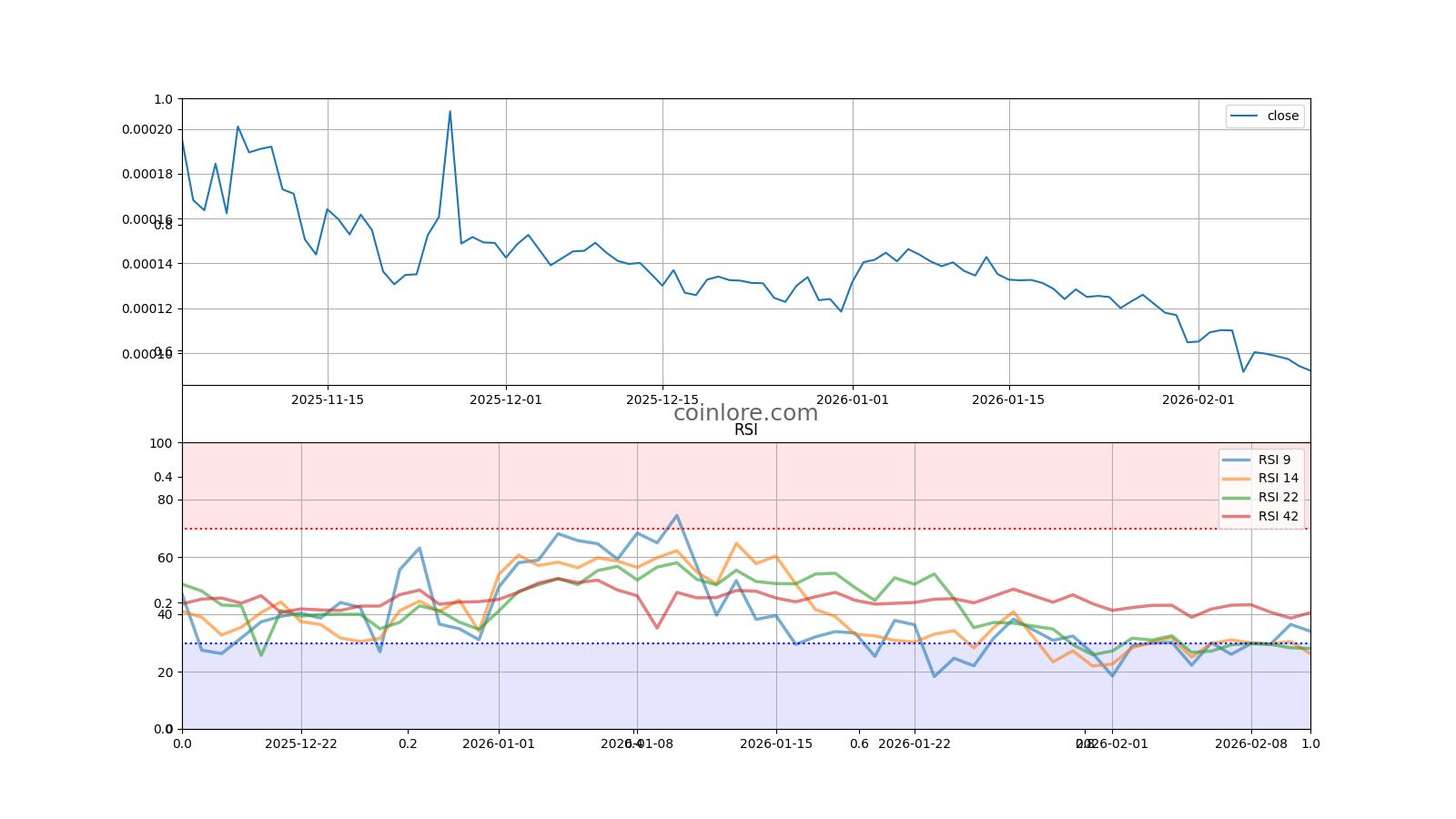 Elysian RSI indicator