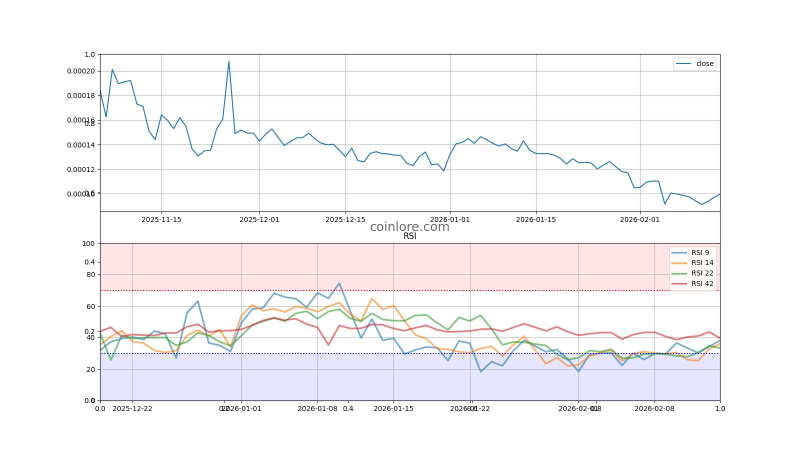 Elysian RSI indicator