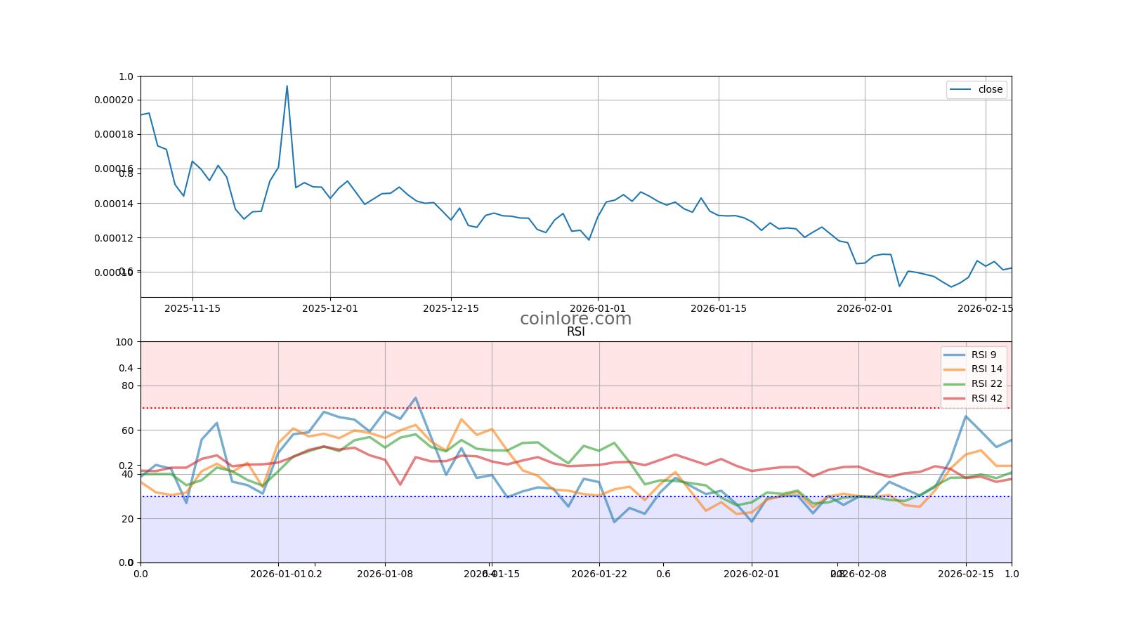 Elysian RSI indicator