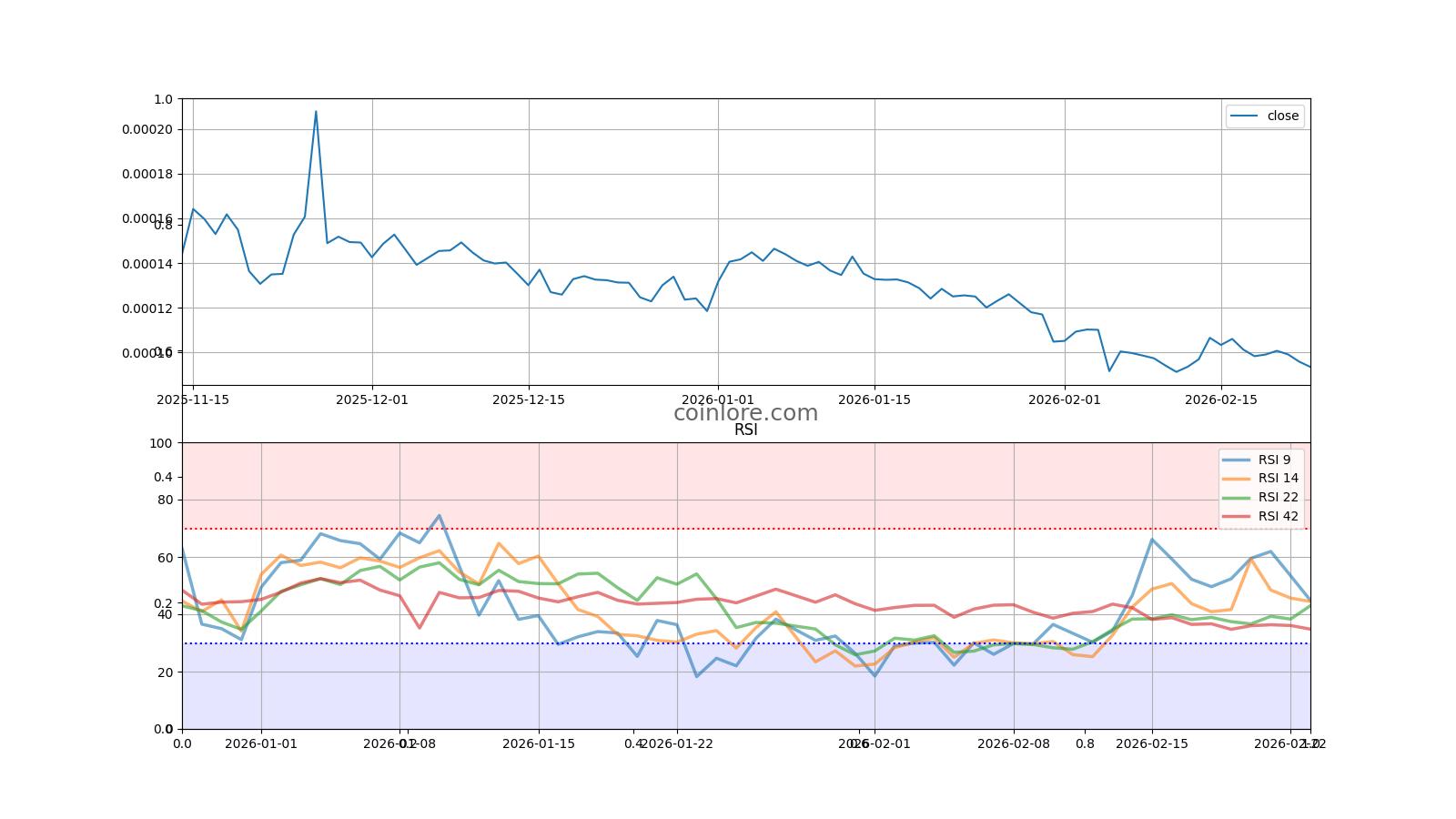 Elysian RSI indicator