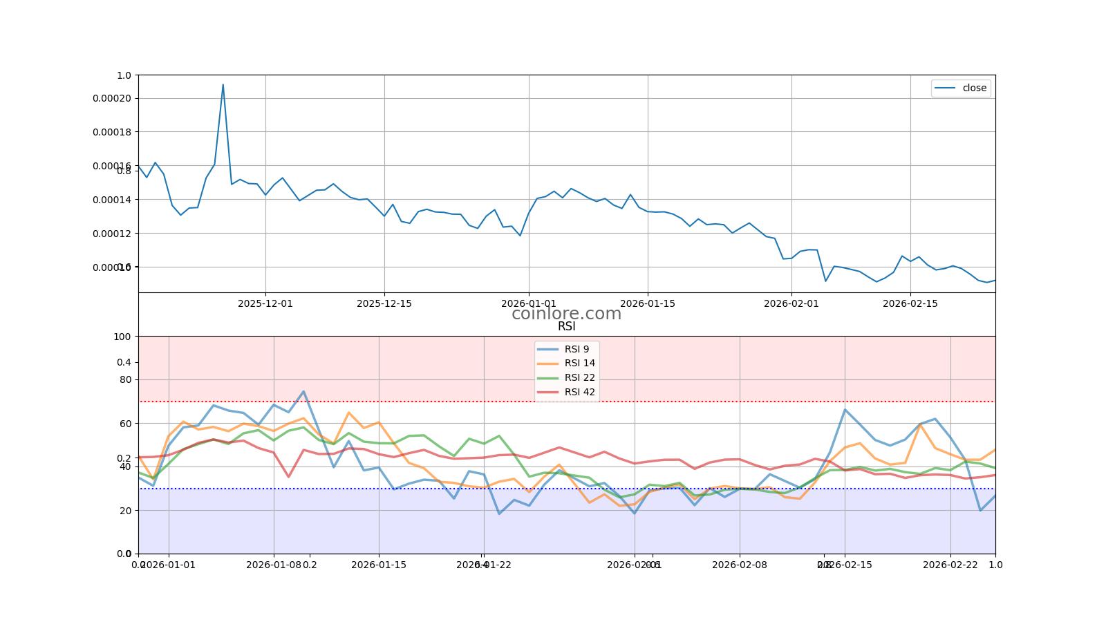 Elysian RSI indicator