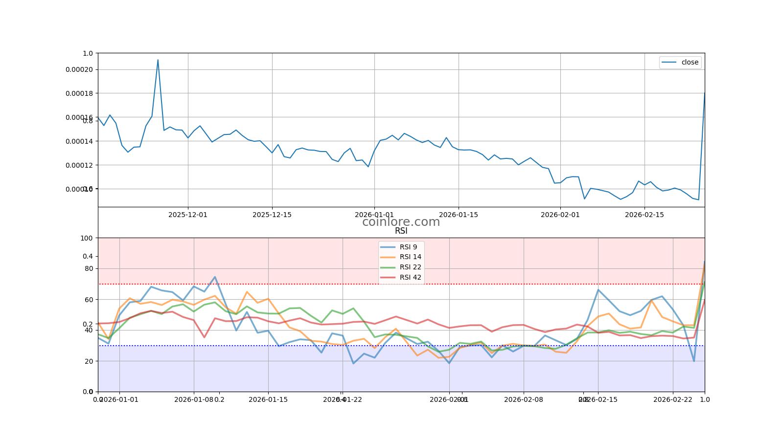 Elysian RSI indicator