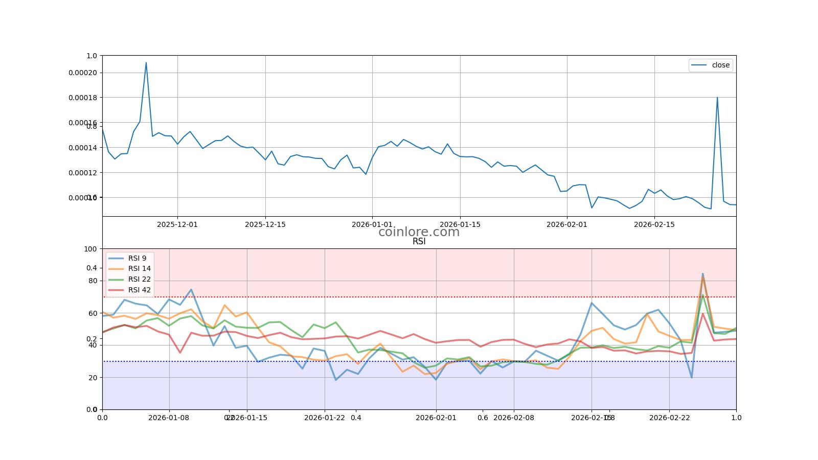 Elysian RSI indicator