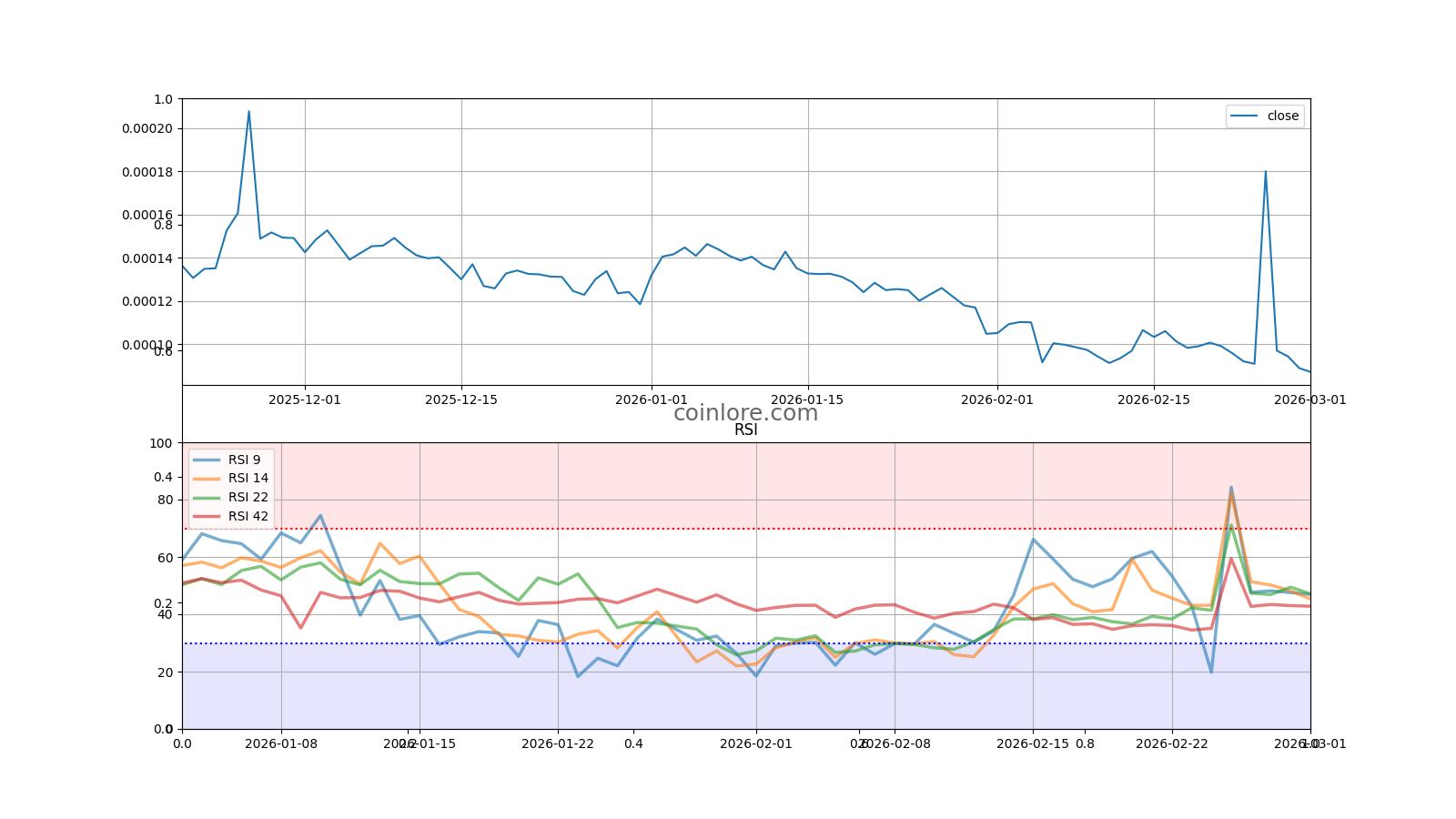 Elysian RSI indicator