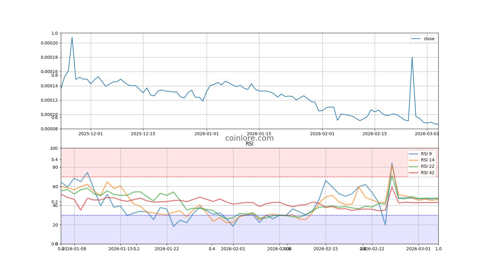 Elysian RSI indicator