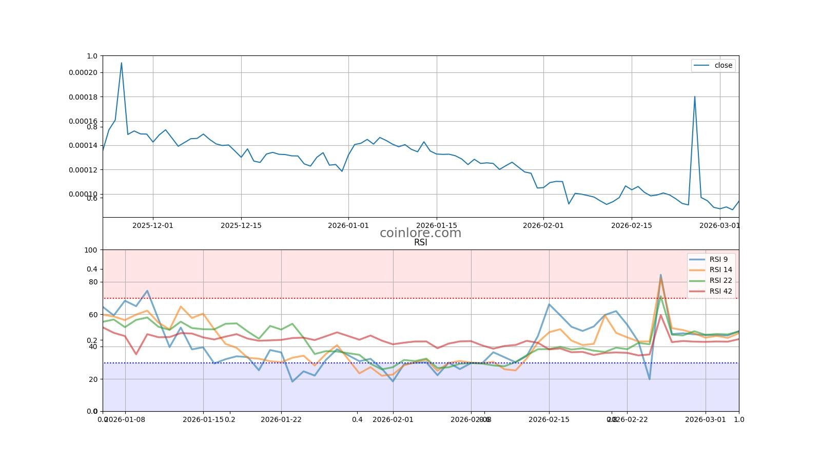 Elysian RSI indicator