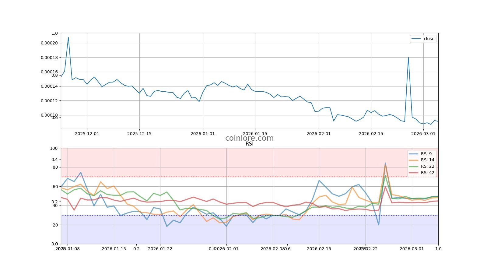 Elysian RSI indicator