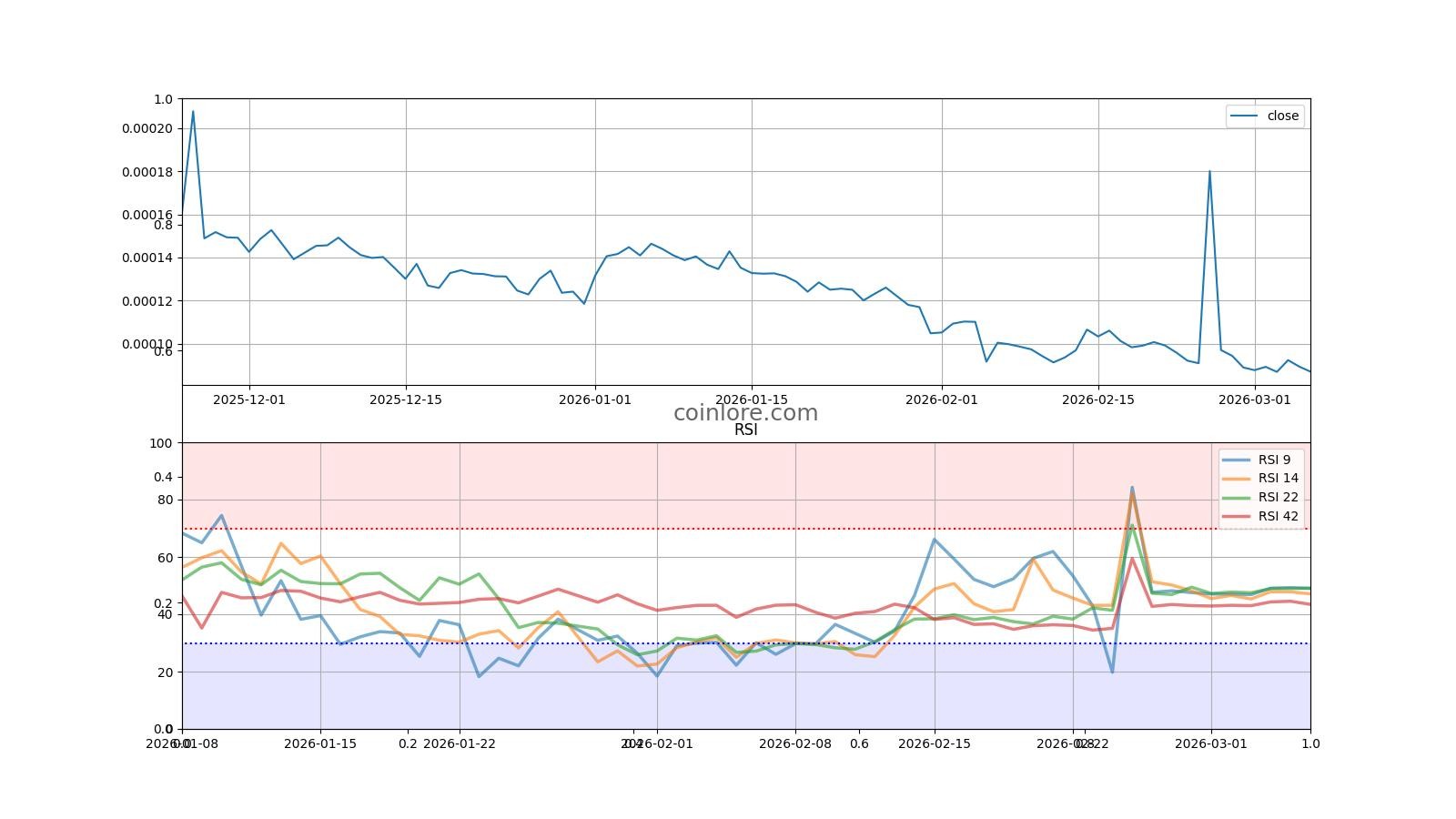 Elysian RSI indicator