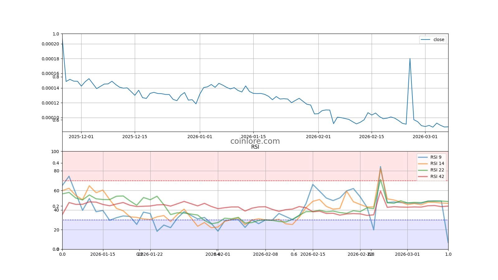Elysian RSI indicator