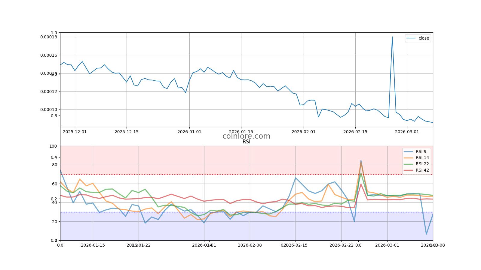 Elysian RSI indicator