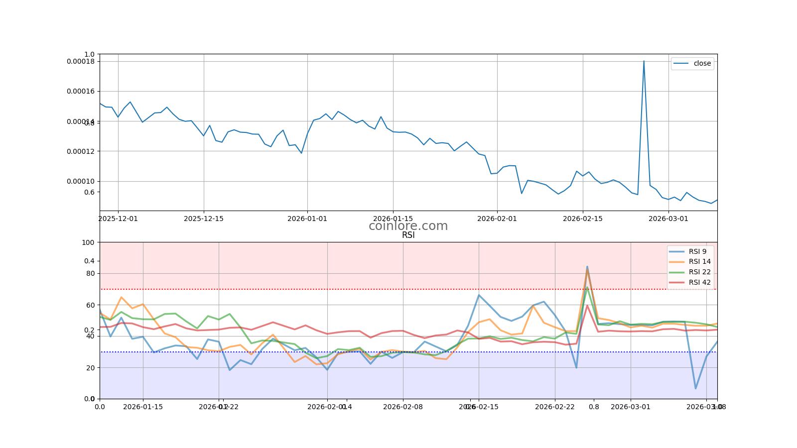 Elysian RSI indicator