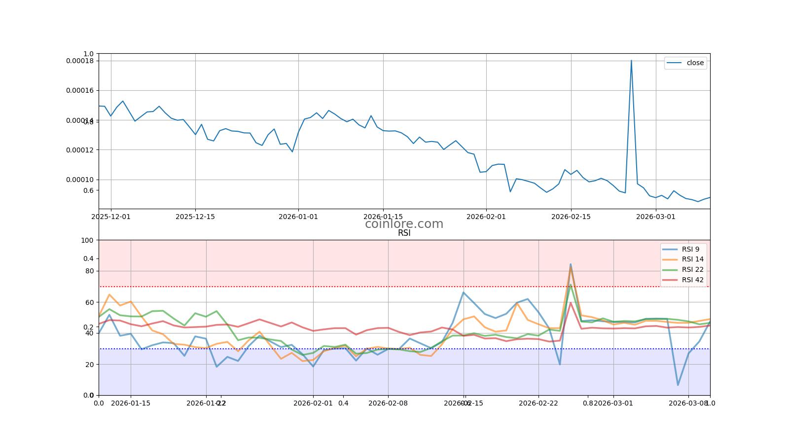 Elysian RSI indicator